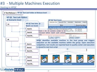 Automating End-to-End Business Scenario Testing | PPT