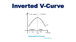 V Curve and Inverted V Curves | PPTX