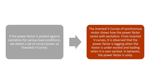V Curve and Inverted V Curves | PPTX | Physics | Science