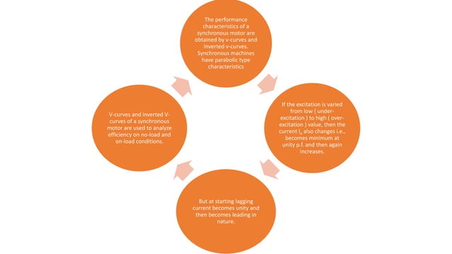 V Curve and Inverted V Curves | PPTX | Physics | Science