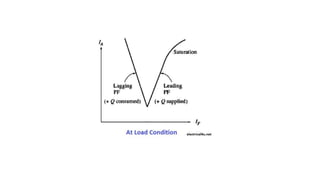 V Curve and Inverted V Curves | PPTX