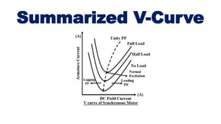 V Curve and Inverted V Curves | PPTX