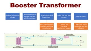 Voltage Regulation and Control in Transmission Lines | PPTX