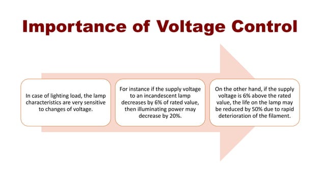 Voltage Regulation and Control in Transmission Lines | PPTX | Gas and ...