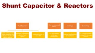 Voltage Regulation and Control in Transmission Lines | PPTX