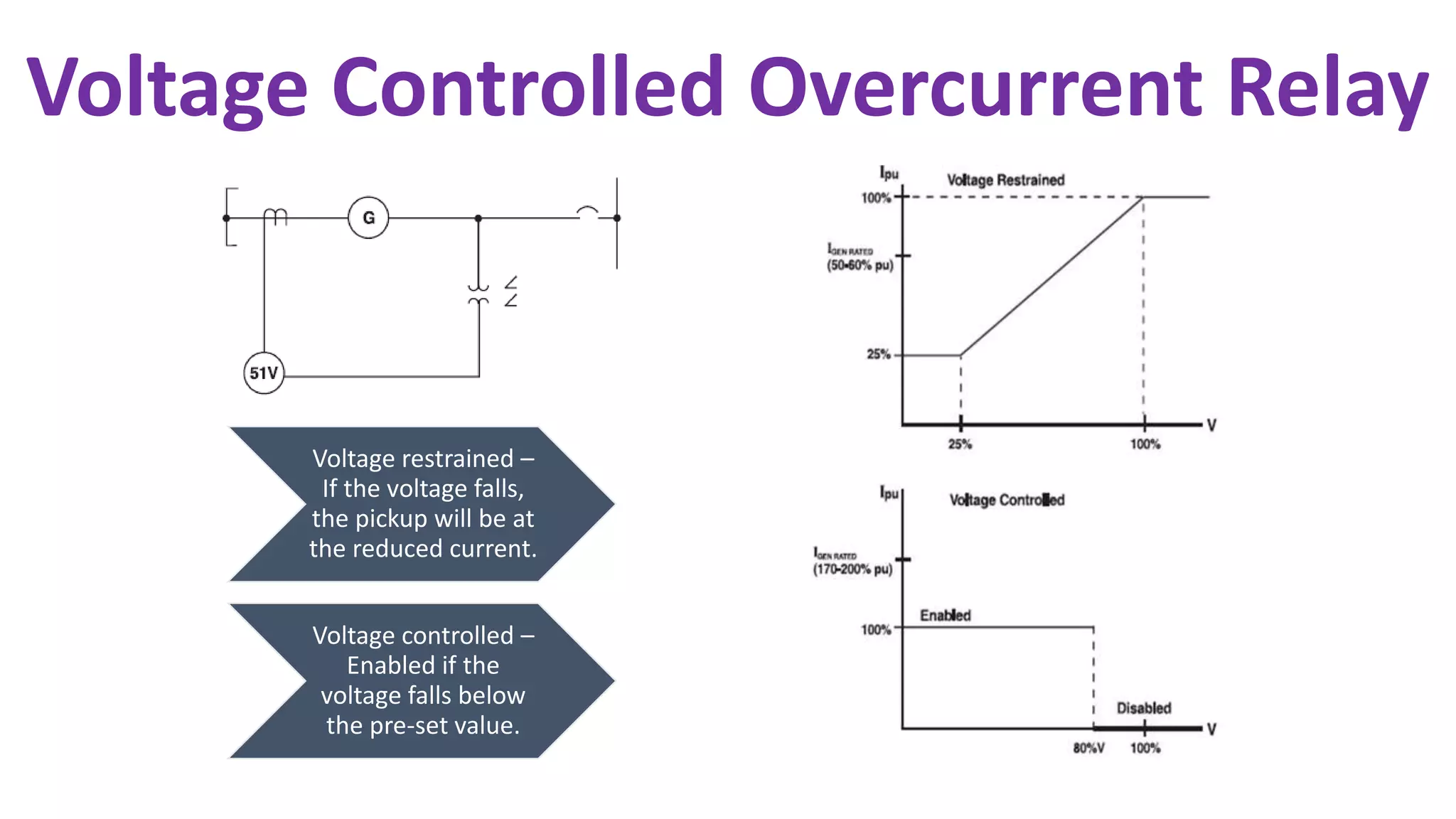 Generator Protection for Differential and Over Current Relay | PPTX
