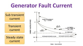 Generator Protection for Differential and Over Current Relay | PPTX