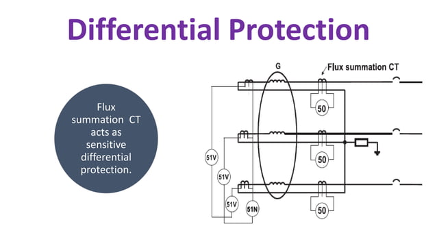 Generator Protection for Differential and Over Current Relay | PPTX