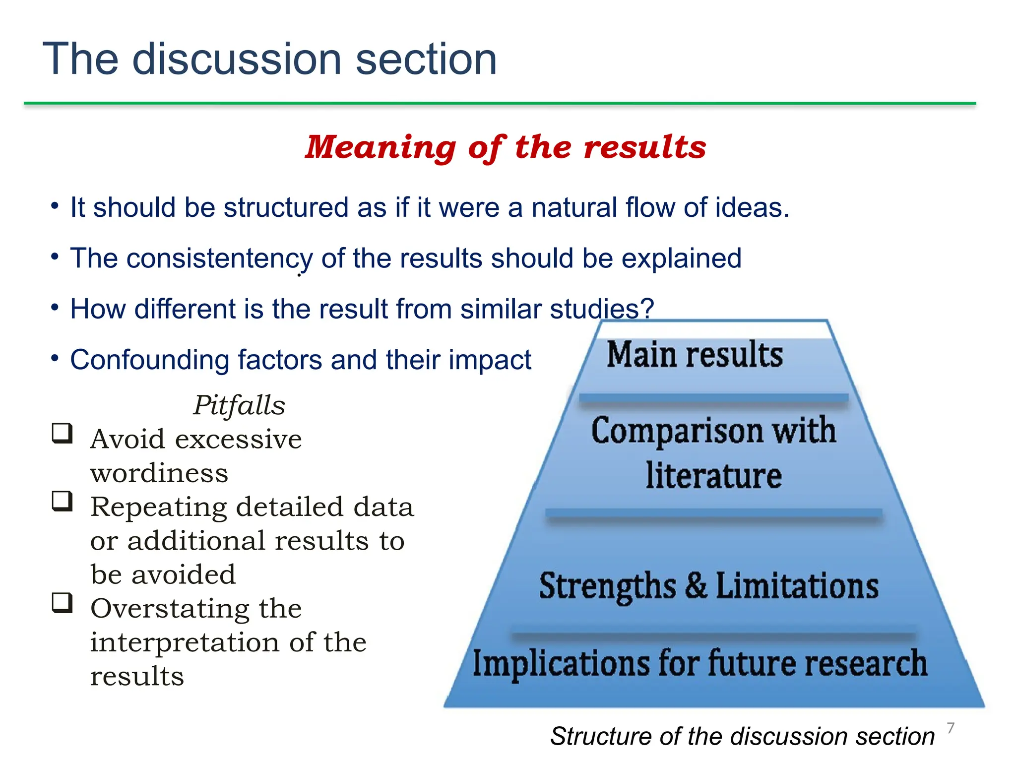 Organizarion of research documents into different sections | PPT