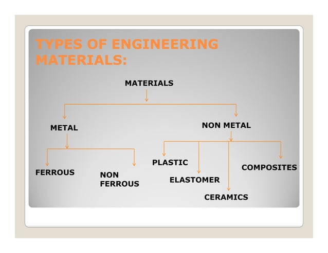 introduction to engineering materials | PDF