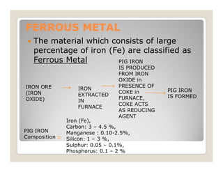 introduction to engineering materials | PDF
