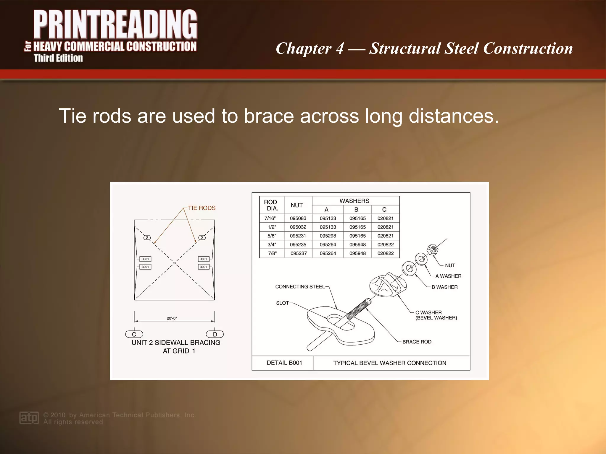 steel structural basics | PPS