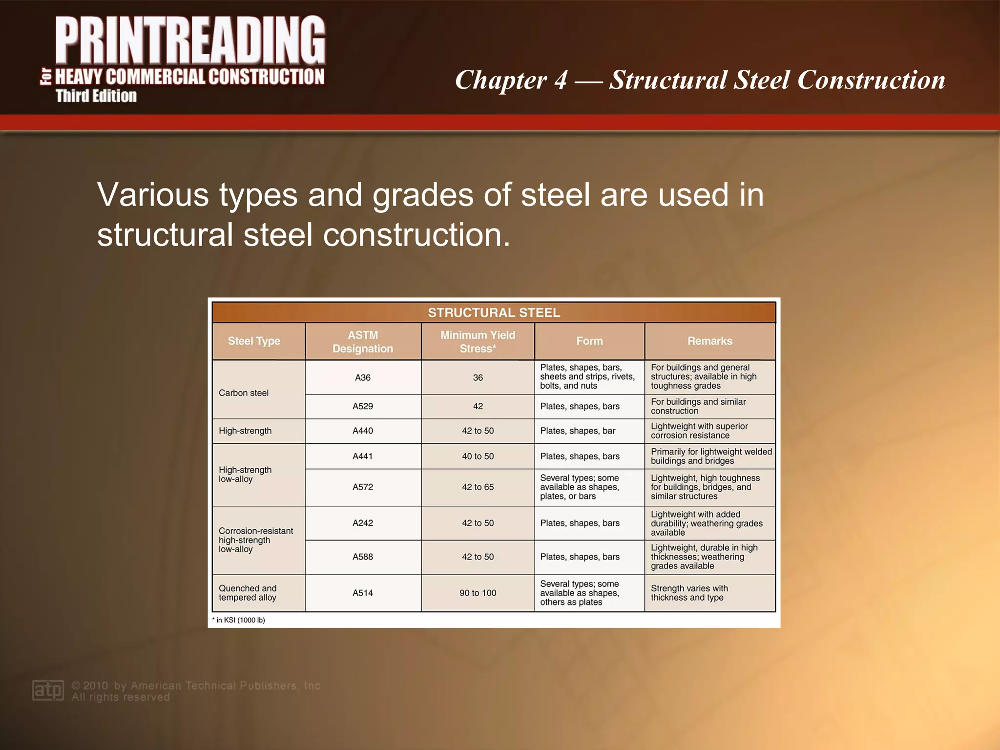 steel structural basics | PPS