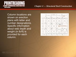 steel structural basics | PPS