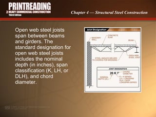 steel structural basics | PPS