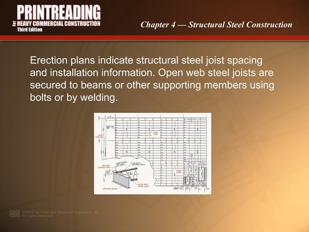 steel structural basics | PPS | Civil Engineering Industry | Industries