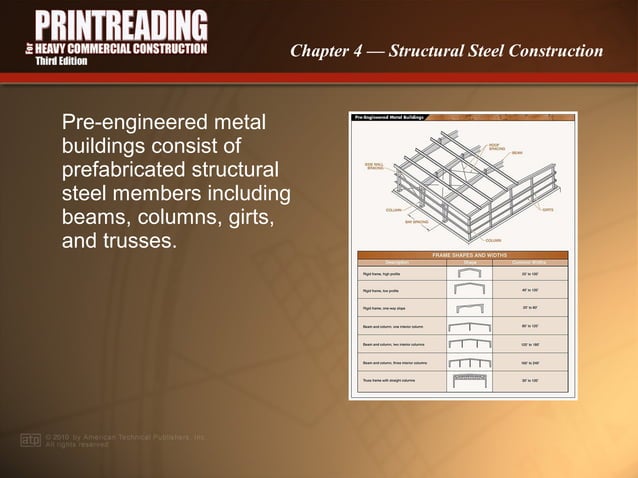 steel structural basics | PPS | Civil Engineering Industry | Industries