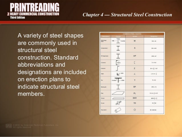 steel structural basics