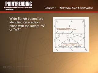 STEEL STRUCTURE CONSTRUCTION. | PPS