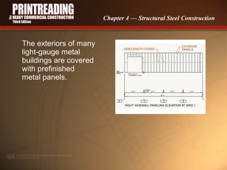 STEEL STRUCTURE CONSTRUCTION. | PPS