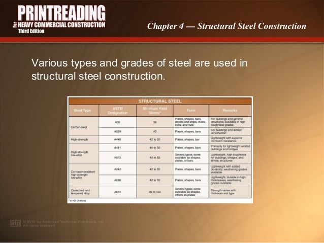 STEEL STRUCTURE CONSTRUCTION.
