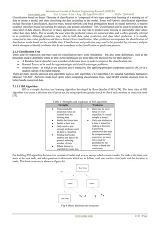 Applying Classification Technique using DID3 Algorithm to improve ...