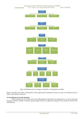 Applying Classification Technique using DID3 Algorithm to improve ...