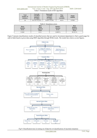 Applying Classification Technique using DID3 Algorithm to improve ...