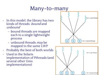 Multithreading models.ppt