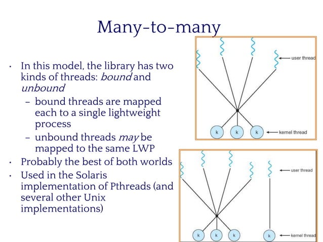 Multithreading models.ppt | Programming Languages | Computing