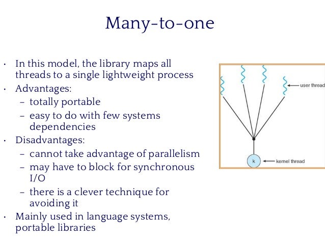 Multithreading Modelsppt