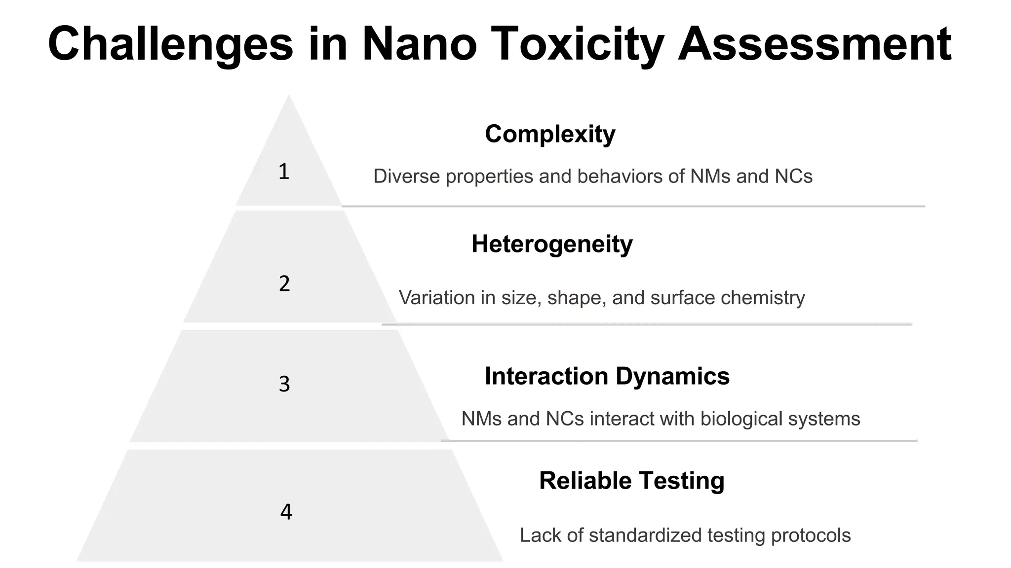 nanotoxicity ............................ | PPTX