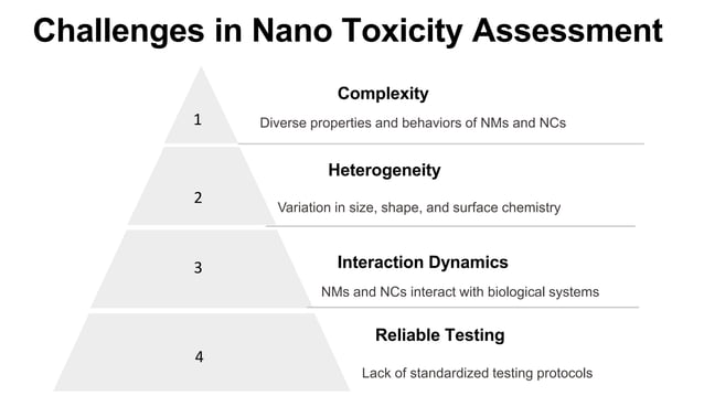nanotoxicity ............................ | PPTX