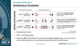 "Automotive Vision Systems— Seeing the Way Forward," a Presentation ...
