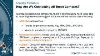 "Automotive Vision Systems— Seeing the Way Forward," a Presentation ...