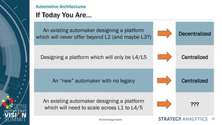 "Automotive Vision Systems— Seeing the Way Forward," a Presentation ...