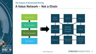 "Automotive Vision Systems— Seeing the Way Forward," a Presentation from Strategy Analytics | PDF