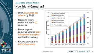 "Automotive Vision Systems— Seeing the Way Forward," a Presentation ...