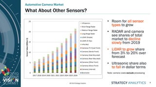 "Automotive Vision Systems— Seeing the Way Forward," a Presentation ...