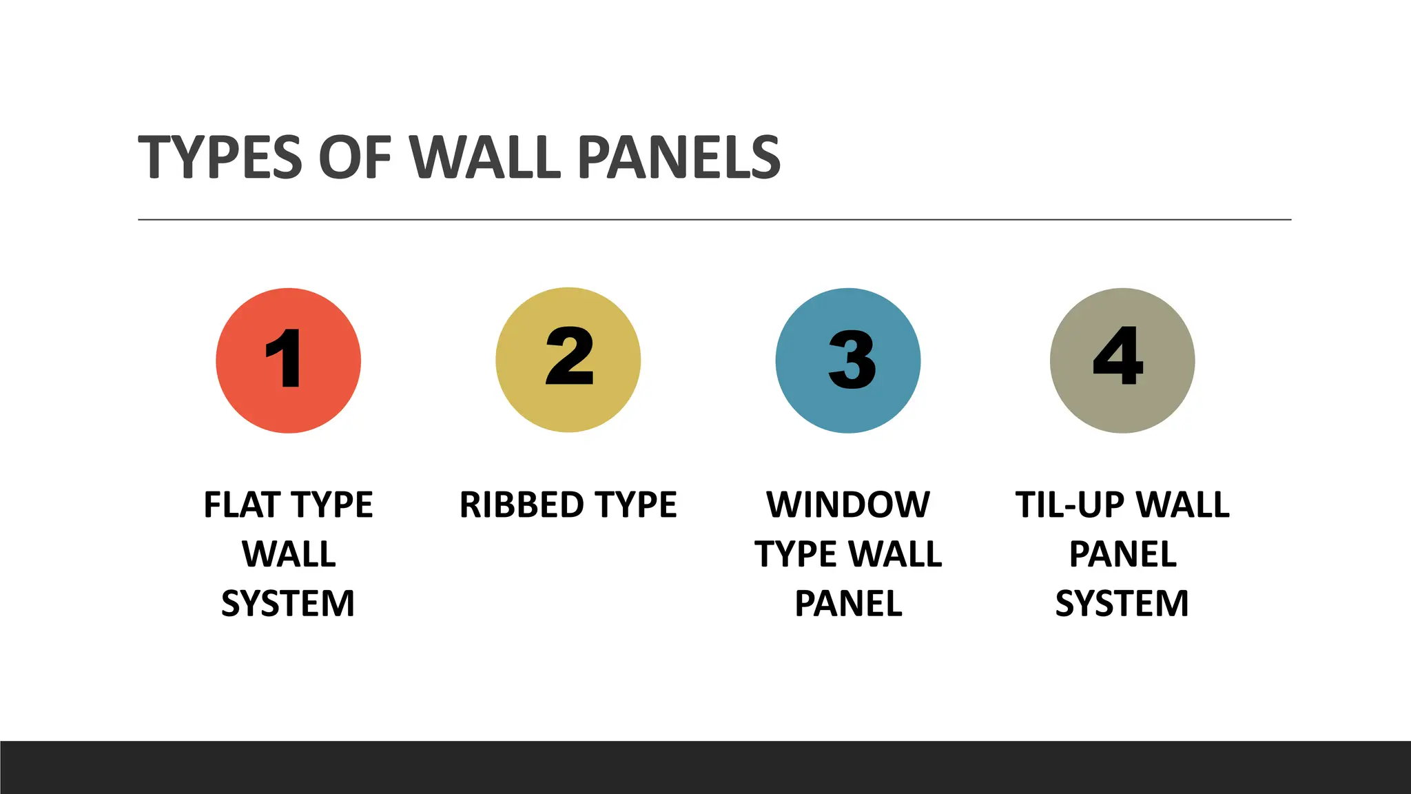 BUILDING TECHNOLOGY MODULE ONE TO 5 WALL PANEL SYSTEM | PPTX