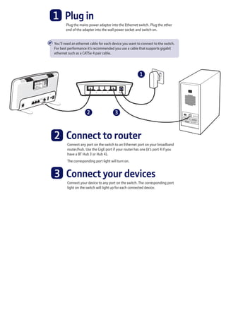 BT 5-Port Gigabit Ethernet Switch User Guide | PDF