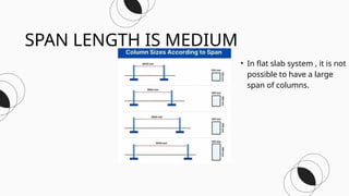 BT5 - Flat Slab alternative Building Construction System Building ...