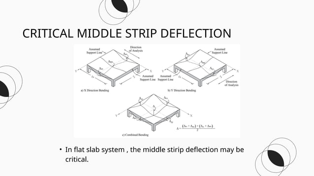 BT5 - Flat Slab alternative Building Construction System Building ...