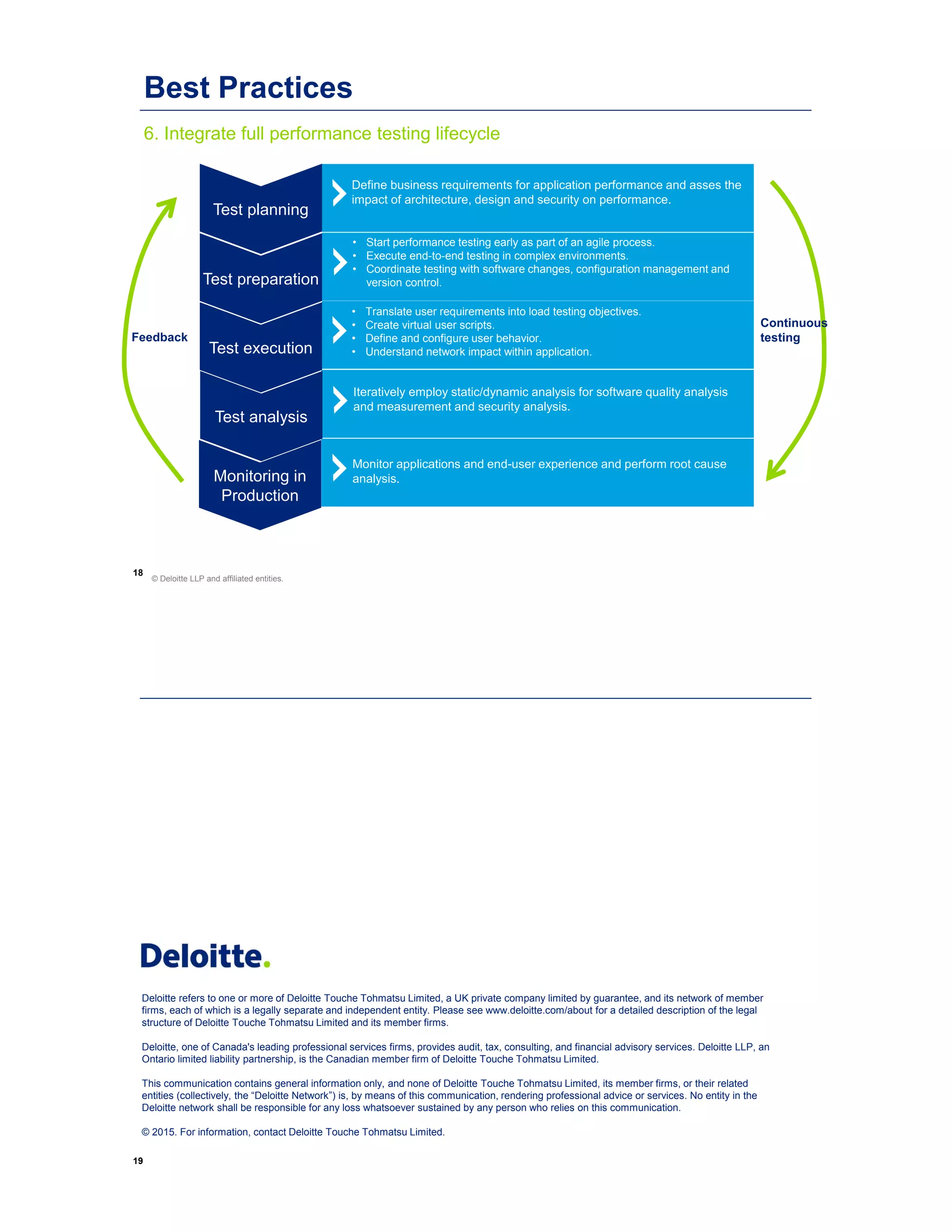 Performance Testing Cloud Based Systems Pdf