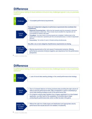 Performance Testing Cloud-Based Systems | PDF
