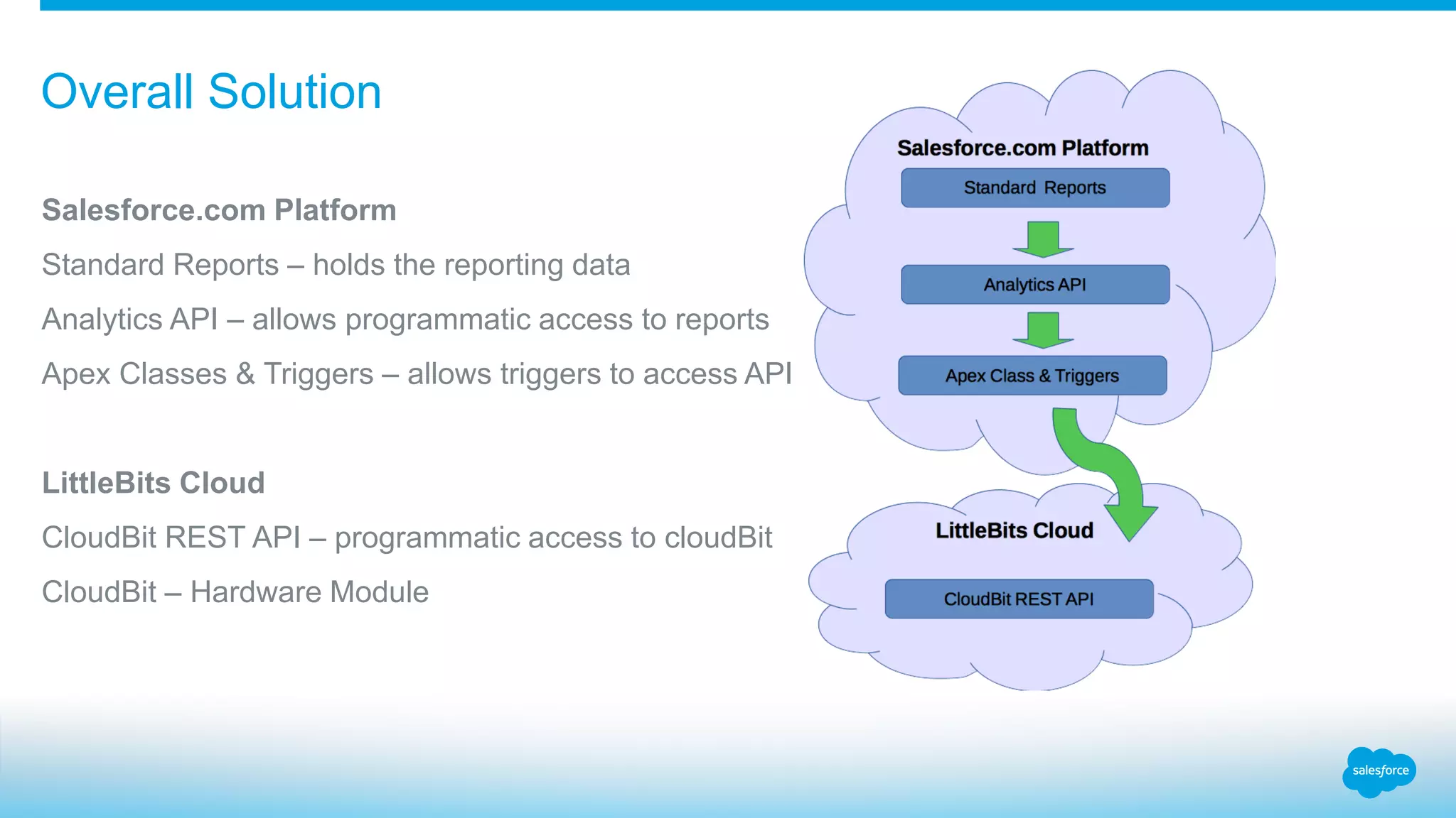 Create A Physical Dashboard With The Salesforce Analytics Api Ppt