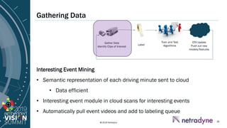 "Addressing Corner Cases in Embedded Computer Vision Applications," a ...