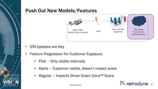"Addressing Corner Cases in Embedded Computer Vision Applications," a ...