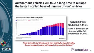 "Addressing Corner Cases in Embedded Computer Vision Applications," a ...