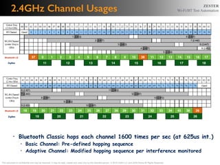 [May/2017] Bluetooth 5.0 Overview & Wi-Fi/BT Coexistence Evaluations | PDF